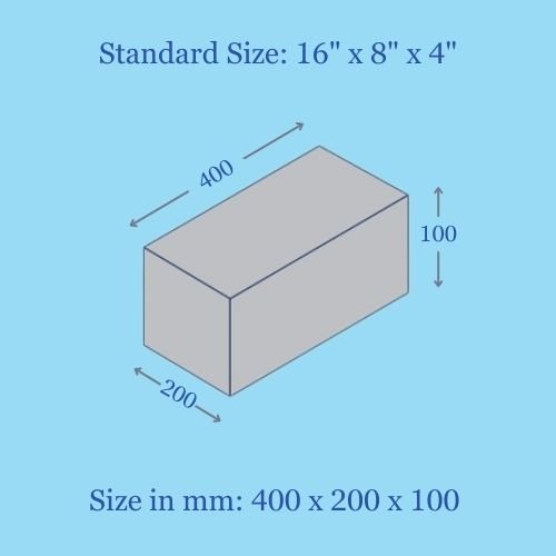 Raw Material Quantity Estimate by HYPKO [for Solid Concrete Blocks]